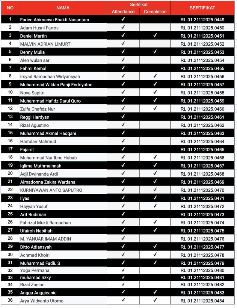 SERTIFIKAT BOOTCAMP "ARE YOU READY TO BE A PENTESTER" BATCH #14 | RedLimit